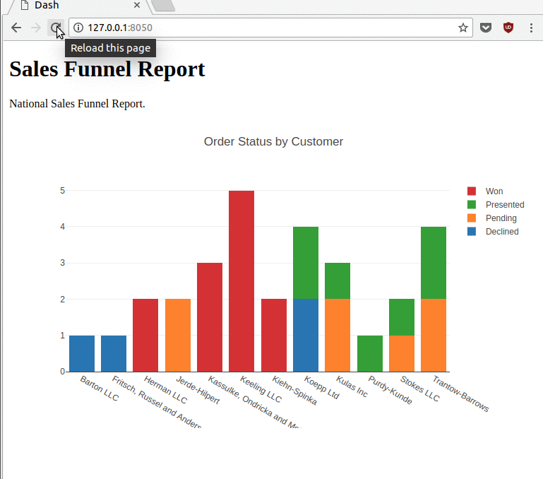 Bar Chart Chart Templates Riset