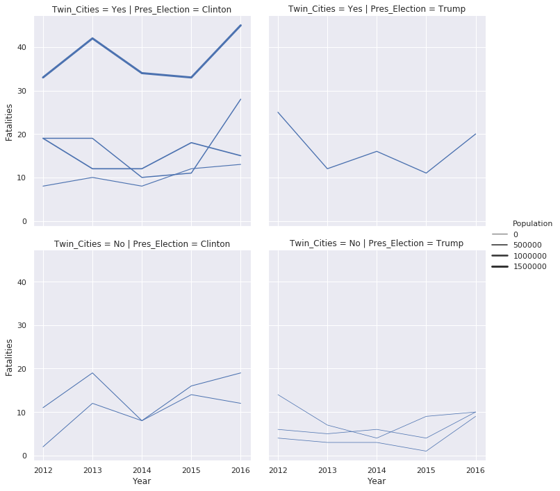 New Plot Types In Seaborn s Latest Release LaptrinhX