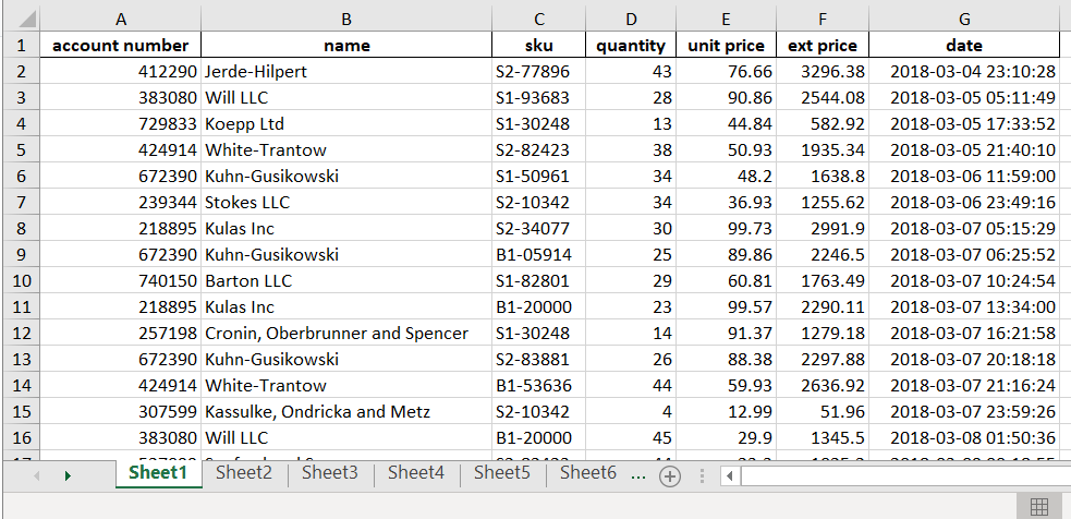 Pandas Read Multiple Excel Sheets Into One Dataframe Ronald Adam s 