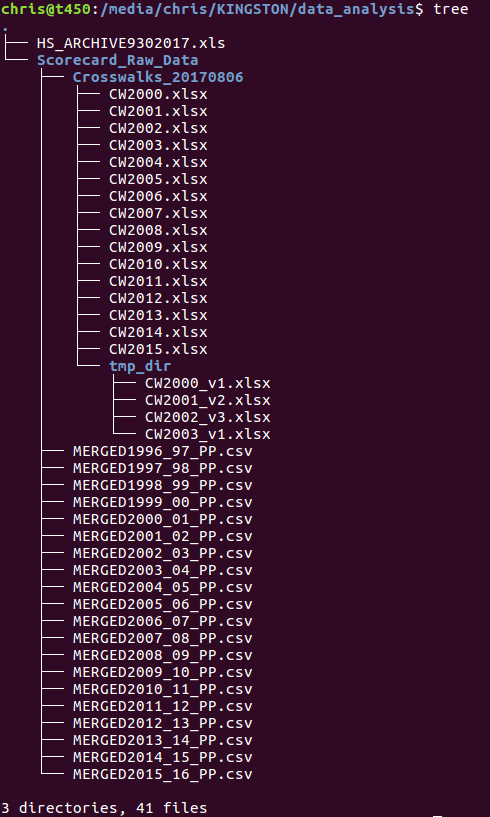 Using Python s Pathlib Module Practical Business Python