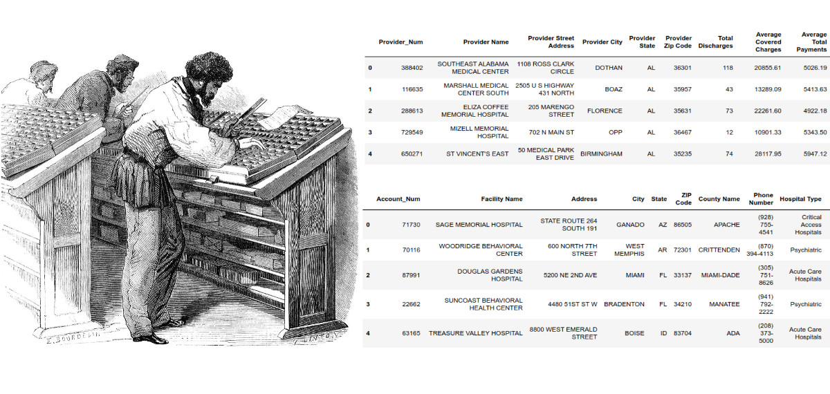 Python Tools For Record Linking And Fuzzy Matching Practical Business Python