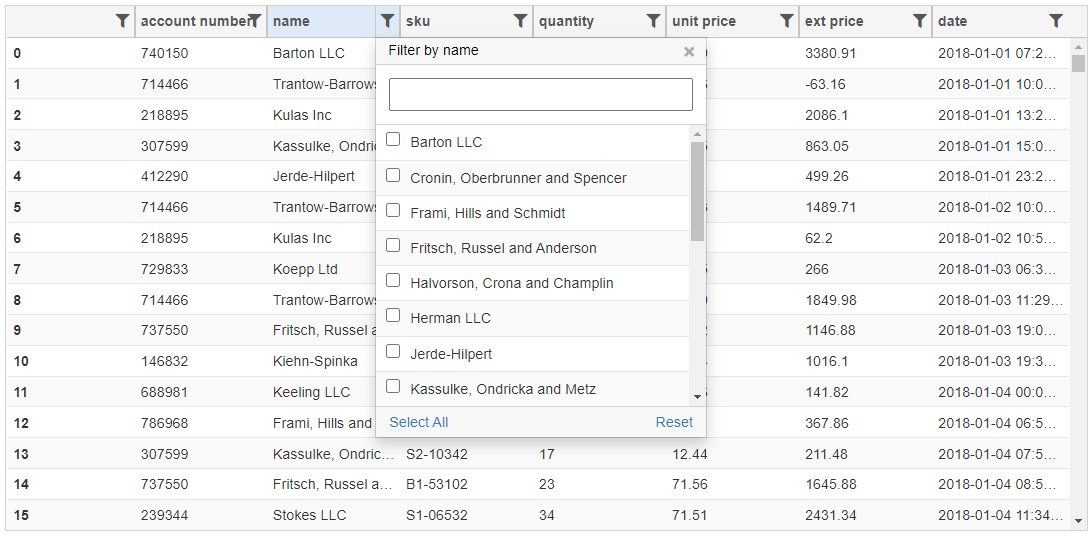 Pandas DataFrame Visualization Tools Practical Business Python