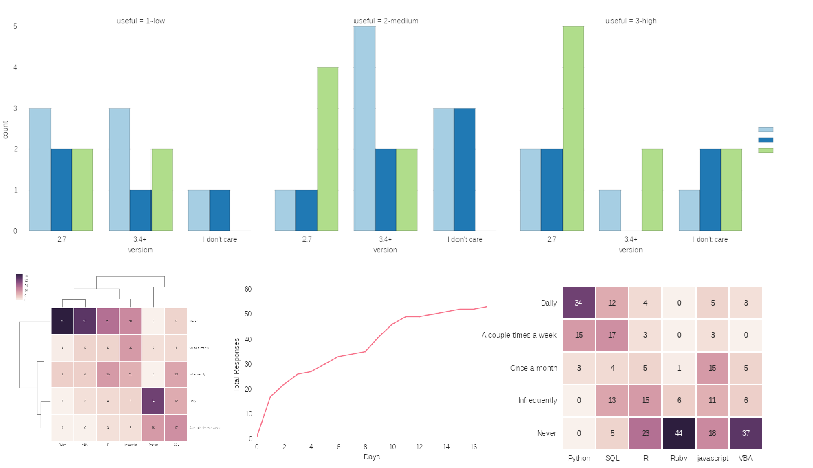 Visualizing Google Forms Data With Seaborn Practical Business Python